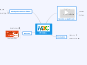 MOOCs - Mind Map